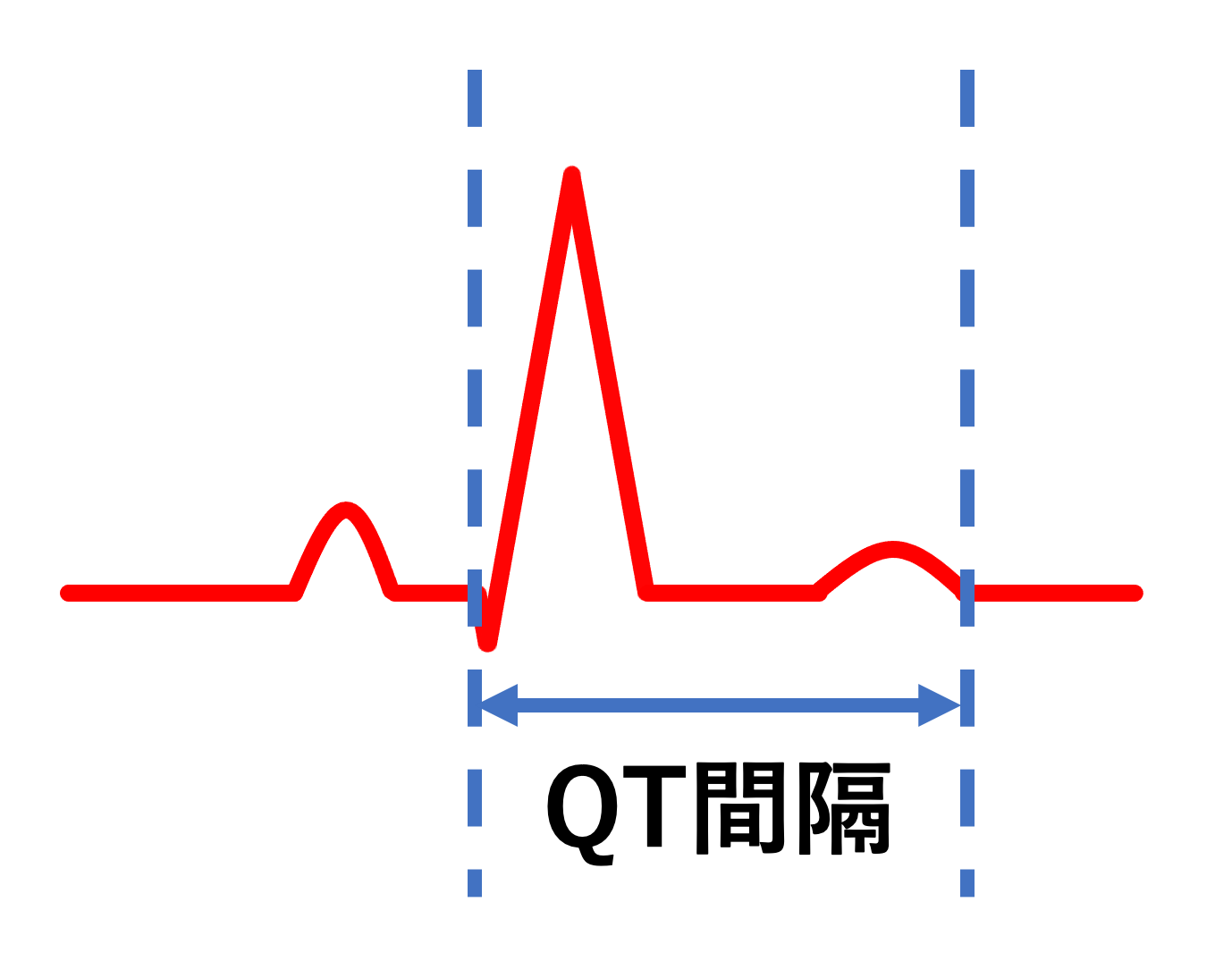 QT QT