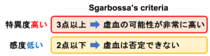 Smith’s Criteriaとは？ | 心電図.com