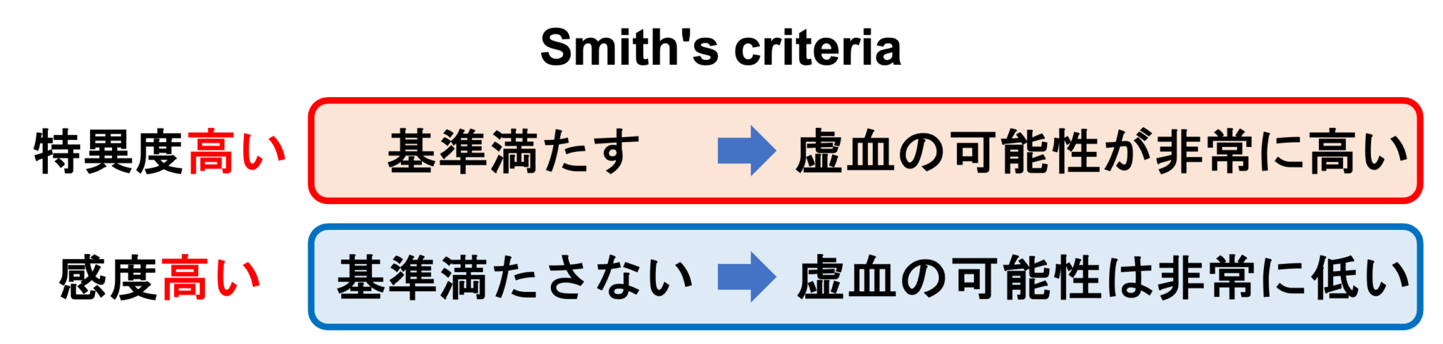 Smith’s Criteriaとは？ | 心電図.com
